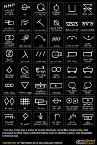 The Hobo Code: The Secret System for Itinerant Workers | OddFeed